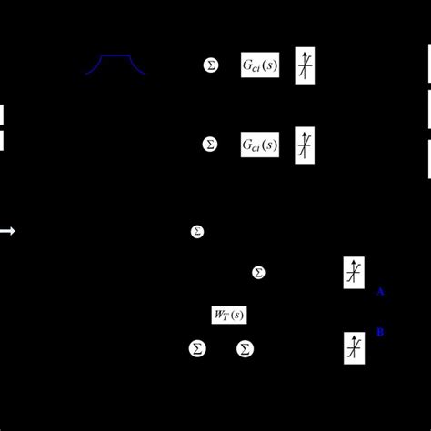 The Developed Induction Motor Based Wind Turbine Emulator Driven Ipmsg Download Scientific