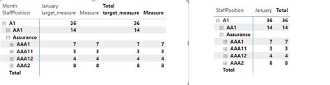 How To Calculate About Matrix Subtotal Microsoft Fabric Community
