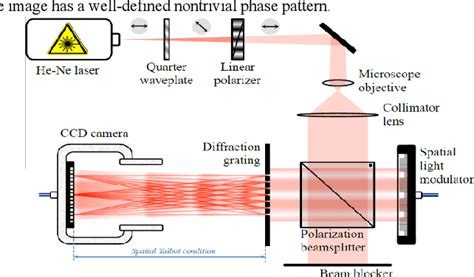 Generalized Talbot Self Healing Of Periodic Images Semantic Scholar