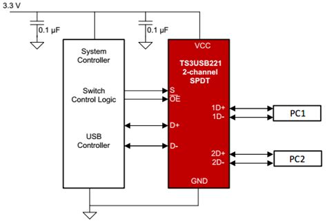 Ts3usb221 Usb Hub Fail To Perform Reset Issue Switches And Multiplexers Forum Switches