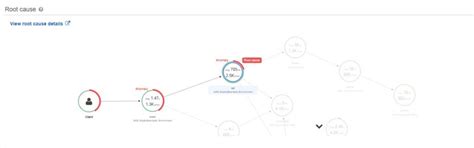 actionable insights based on anomaly detection in aws x ray aws cloud