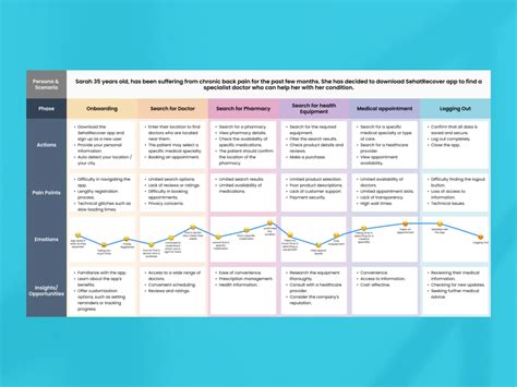 An Attractive Web Or Mobile App Ui Ux Design Or Prototypes In Figma And Xd Upwork