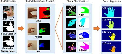 Figure 1 From Real Time Hand Gesture Recognition On Unmodified Wearable Devices Semantic Scholar