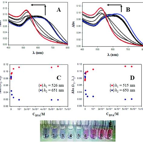 Scheme 1 Proposed Sensing Strategy For Biomolecule Detection Based On Download Scientific
