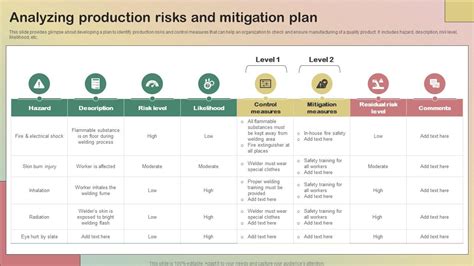 Analyzing Production Risks And Mitigation Plan Production Quality Management System Ppt Presentation