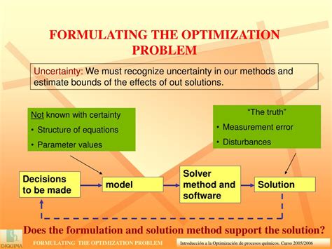 Ppt Unit 2 Formulating The Optimization Problem Powerpoint