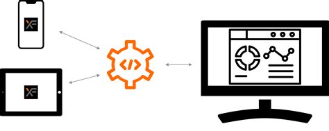 apis and integrations xforms cx