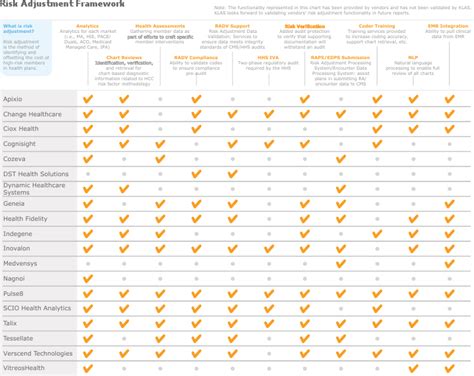 Payer Quality And Risk Analytics 2018 Klas Report
