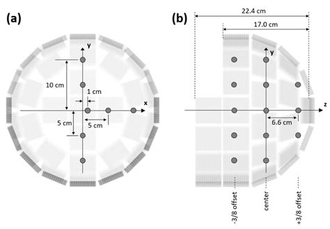 Axial A And Sagittal B Views Of Spatial Resolution Measurement