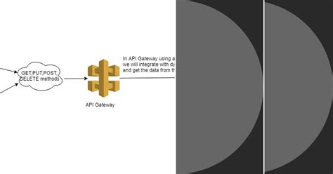 List Aws Serverless Curated By Francois Ferreira Medium