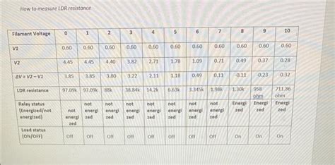 solved how to measure ldr resistance task 6 analysis and