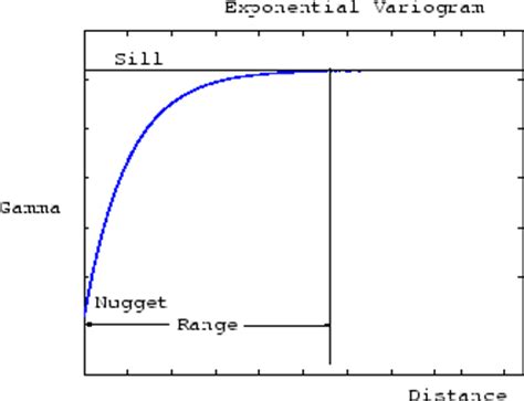 Nonrigid Registration