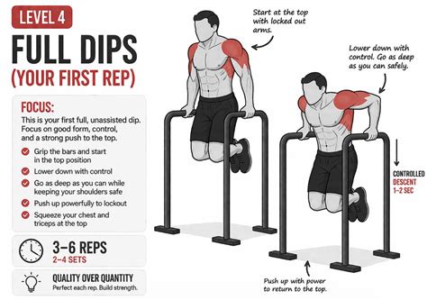 Cant Do Dips Yet 🔥 Step By Step Beginner Guide To Your First Dip