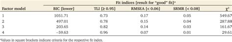 Efa Model Fit Indices Bayesian Information Criterion Bic Download Scientific Diagram