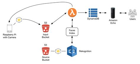 Aws Hackathon Curious Orbit