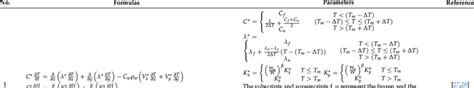 Differential Equations Of The Temperature Solution Download Scientific Diagram