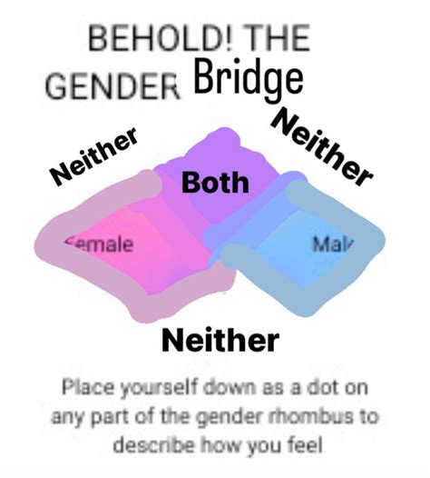 The Gender Rhombus But Its Actually A Bridge R Truscum