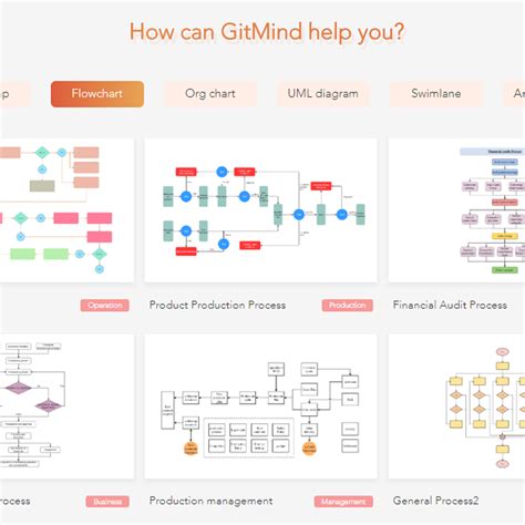 Gitmind Alternatives And Similar Websites And Apps