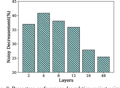 Figure From Scaling Law Of Large Sequential Recommendation Models Semantic Scholar