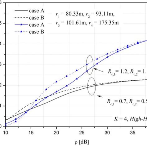 Sum Data Rate Versus K 4 Position 1 Download Scientific Diagram