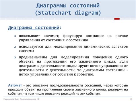 Лекция 3 UML dynamic logical model PPT