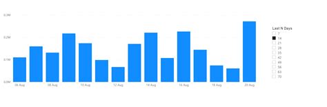 Time Intelligence Give Max Date Context To A Formula Without Slicer