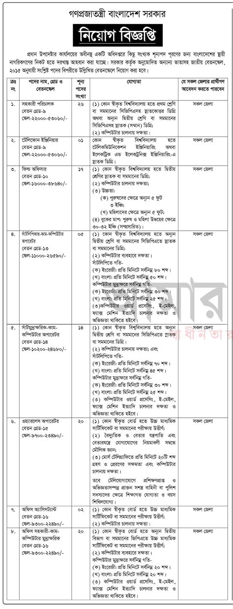 Nsi Job Circular 2025 Bd Apply Online
