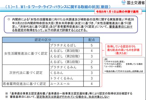 経営事項審査の改正・再審査の受付について 大分県ホームページ