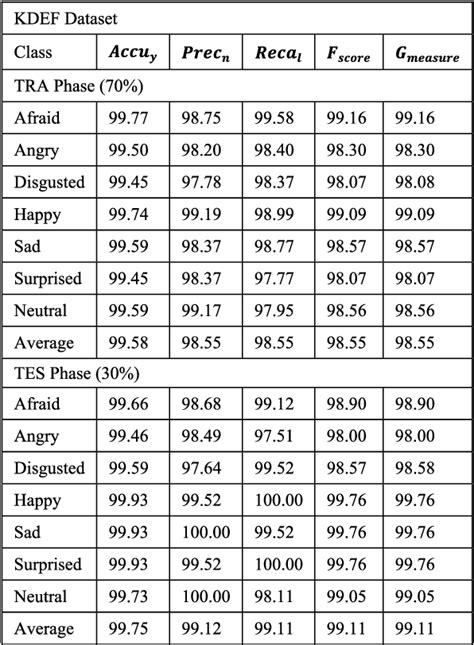 Table 1 From Oppositional Brain Storm Optimization With Deep Learning