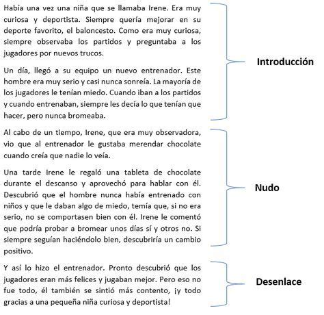 Partes Del Cuento Introducción Nudo Y Desenlace Codex Primaria