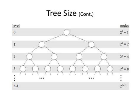 Lecture 21trees Ipptx Programming Languages Computing