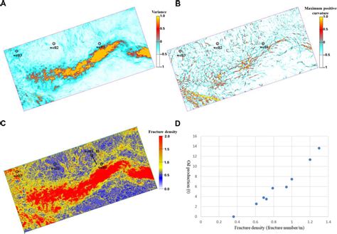 frontiers application of a multi layer feedforward neural network to