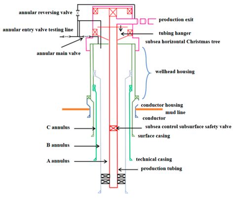 What Is A Negative Pressure Test In Oil Drilling At Elaine Baltimore Blog