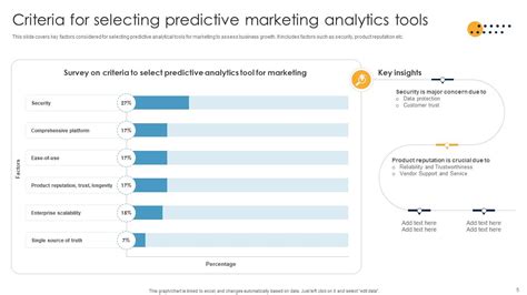 predictive analytics marketing powerpoint ppt template bundles ppt