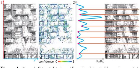 Figure 4 From Adaptive Partitioning Of Urban Facades Semantic Scholar