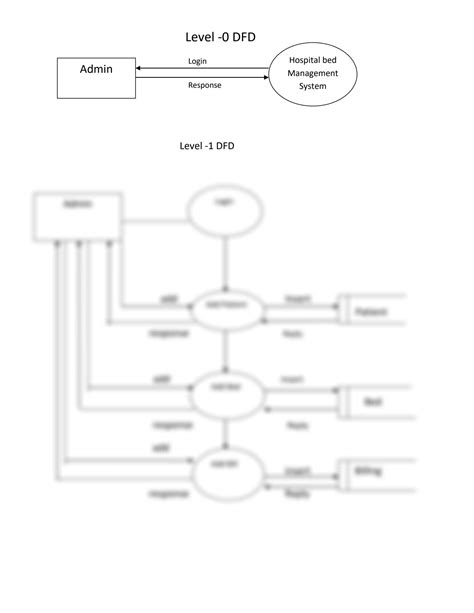 SOLUTION Data Flow Diagram Hospital Bed Management System Studypool