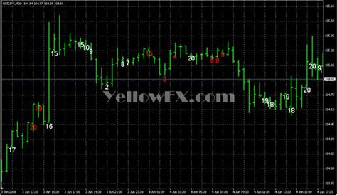 Rsi R2 Voting Ron3ax Indicator Free Download Yellow Fx