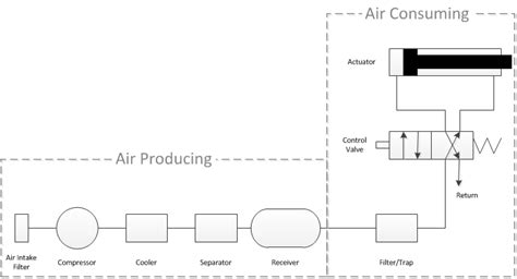 Solved Describe The Operation A Simple Pneumatic System Use
