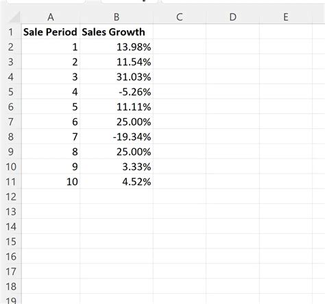 Excel So Verschieben Sie Die Horizontale Achse Im Diagramm Nach Unten