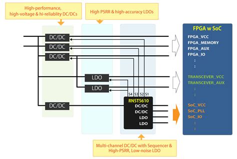 PMICs Proposal For SoC FPGA Systems Nisshinbo Micro Devices