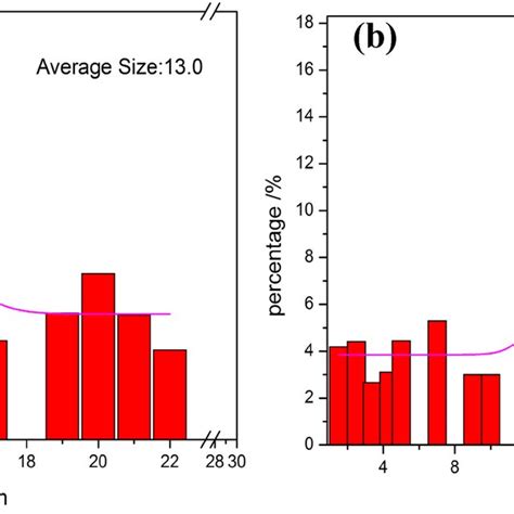 xrd patterns of lini0 6co0 1mn0 2fe0 1o2 at different ph values from