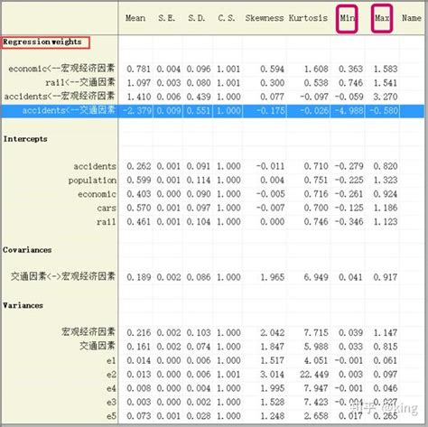 贝叶斯结构方程模型（bayesian Sem）简介及amos实现 知乎