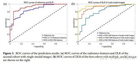 影像组学、深度学习双剑合璧？ 知乎