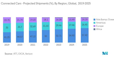 응용 분야별 자동차 아날로그 Ic 시장 규모 및 점유율 분석 산업 연구 보고서 성장 동향 응용 분야별 자동차 아날로그 Ic 시장 규모 및 점유율 분석 산업 연구 보고서 성장 동향