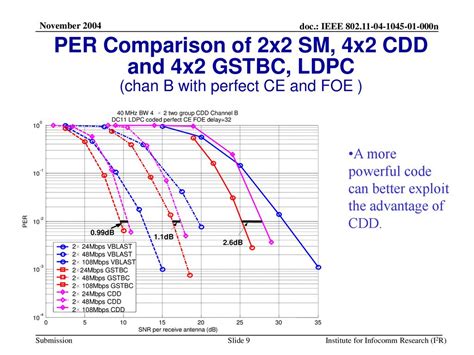 Institute For Infocomm Research I R Ppt Download