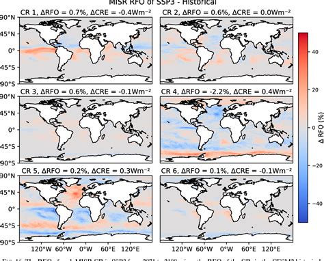 figure 16 from assessing cesm2 clouds and their response to climate