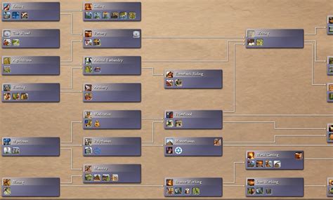 What Computer Games Can Teach Us About Maturity Models Choose Your Own DevOps Adventure Not