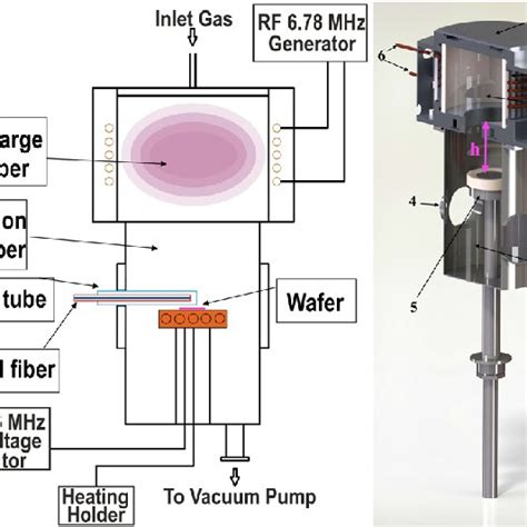 Pdf High Temperature Etching Of Sic In Sf6 O2 Inductively Coupled Plasma