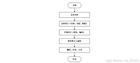 基于springboot的校园跑腿系统的设计与实现 附源码43169springboot校园跑腿系统源码43169 6zip Csdn博客