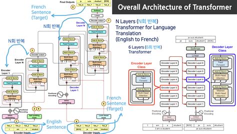 Chapter 4 Attention Value Matrix In Transformer